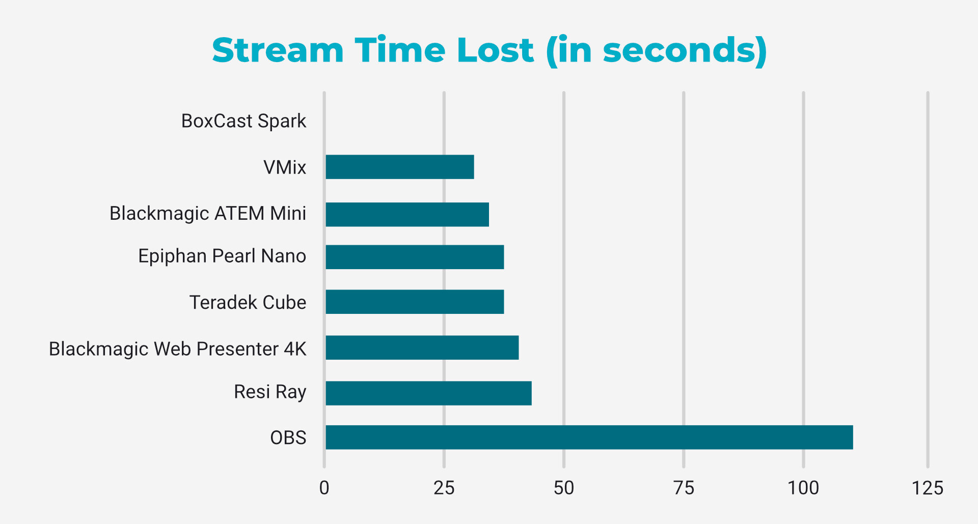 How Live Streams React to Sudden Internet Loss | BoxCast
